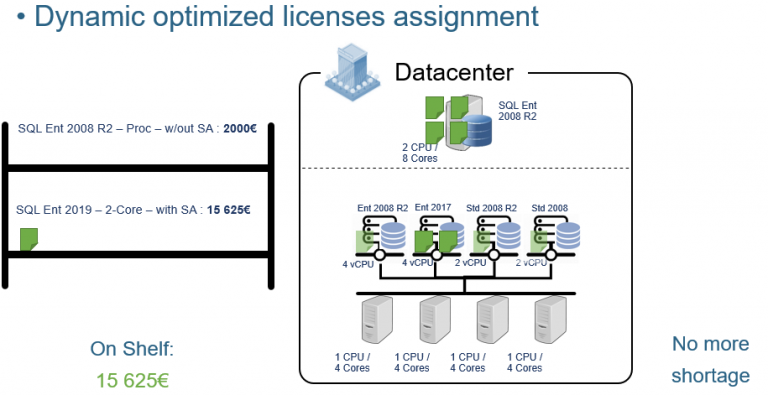 Licensing optimization – Stake of dynamic optimized license assignment ...