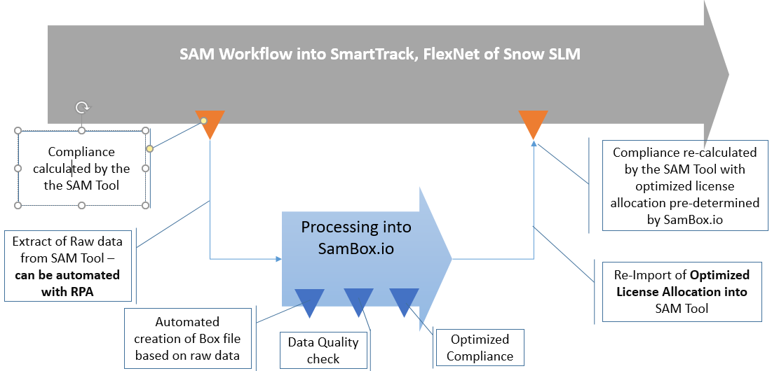 SamBox.io works with – SamBox.io – Blog