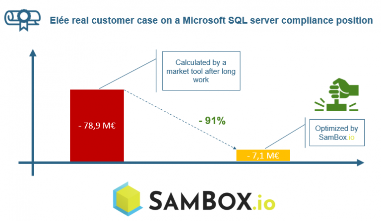 SamBox.io works with – SamBox.io – Blog