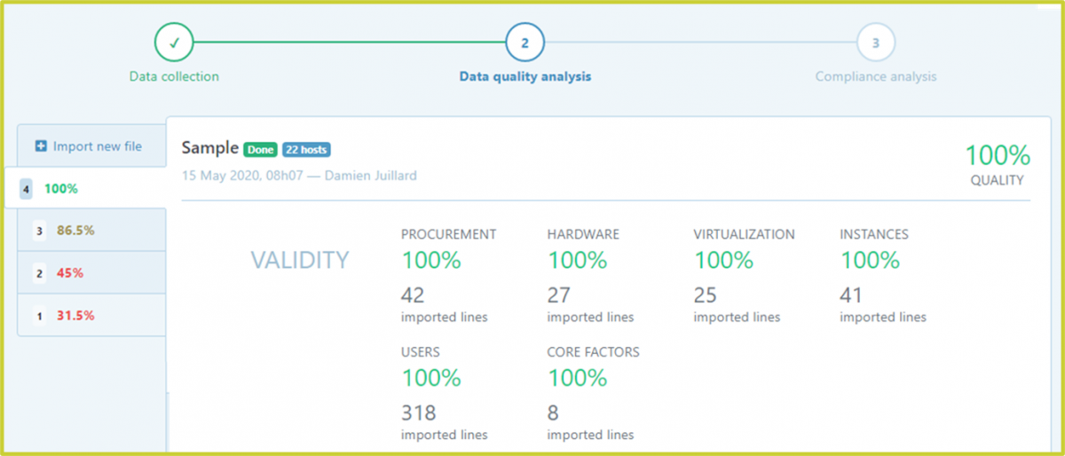 Ula exit : what to consider? - SamBox.io - Blog