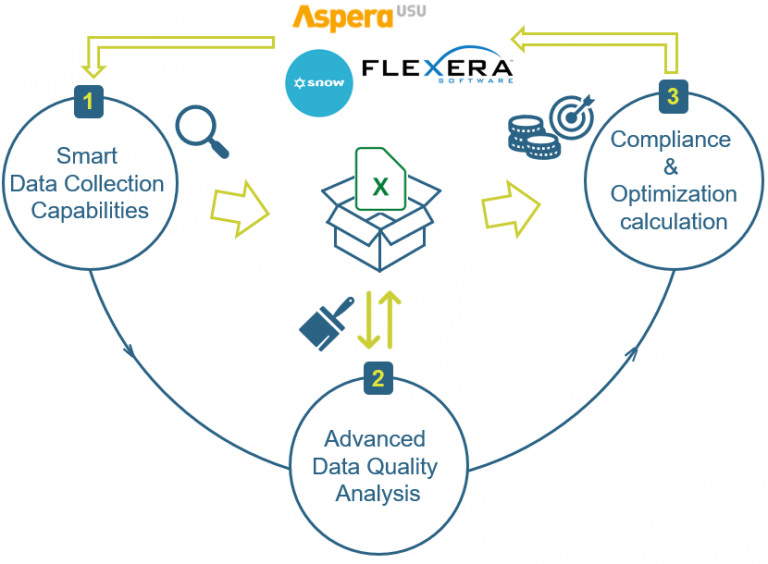 SamBox.io works with – SamBox.io – Blog