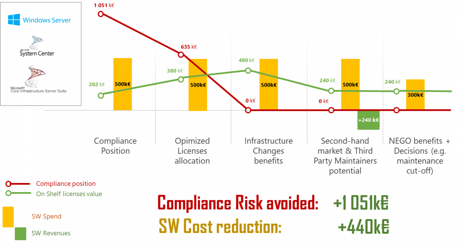 SAM Return of Investment - the 3 Golden Rules - SamBox.io - Blog